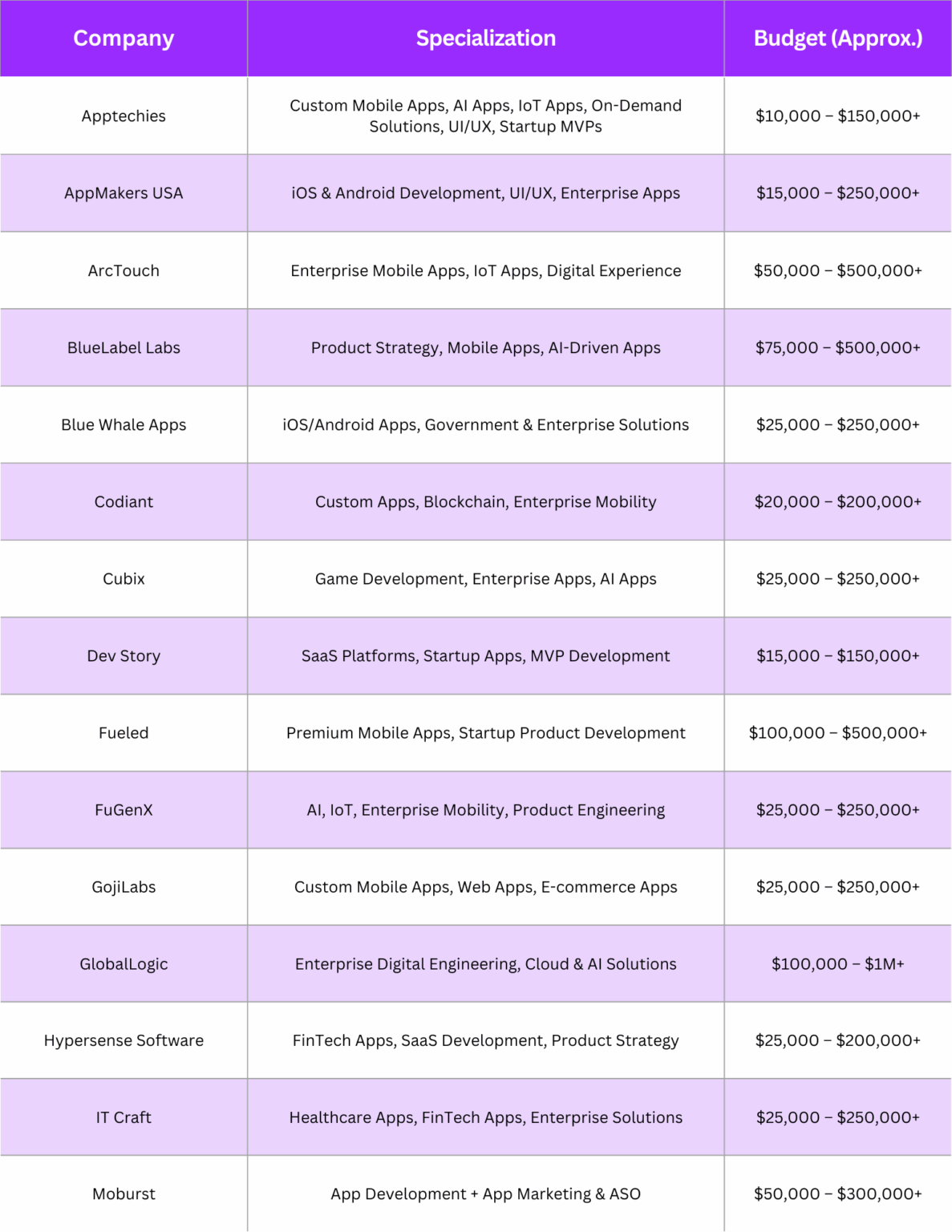 Top 15 Mobile App Development Companies in USA 2026